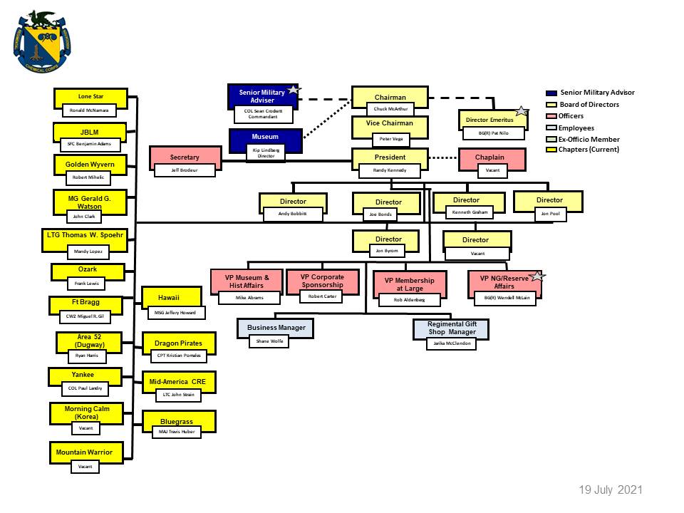 Organization – Chemical Corps Regimental Association