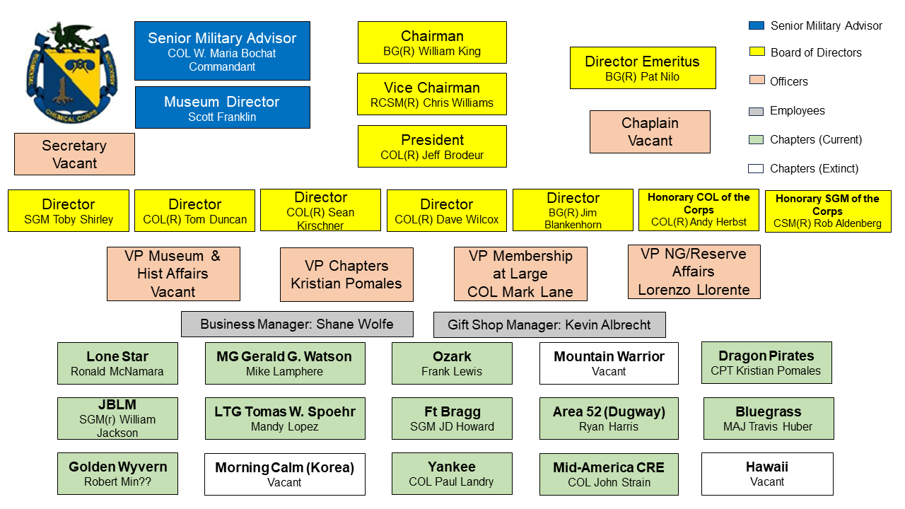 Organization – Chemical Corps Regimental Association